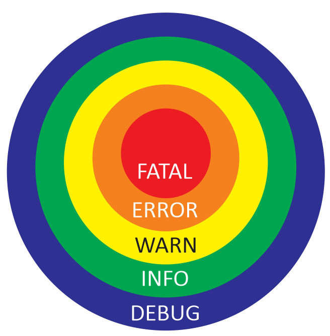 Examples for RPi4 - ROS DOCS
